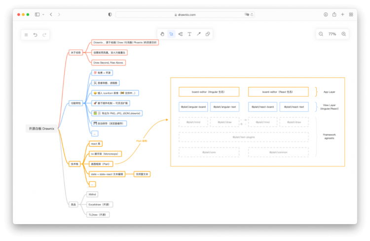 [在线] Drawnix - 免费画布 / 思维导图 / 流程图 - 小羿