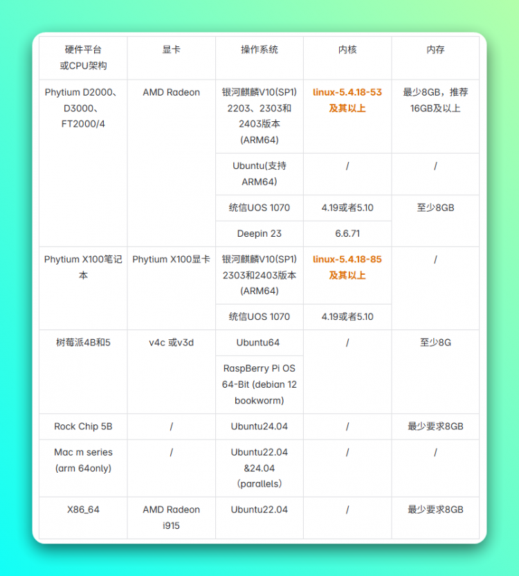 全网首个基于安卓 14 的 Linux 开源桌面：OpenFDE - 小羿